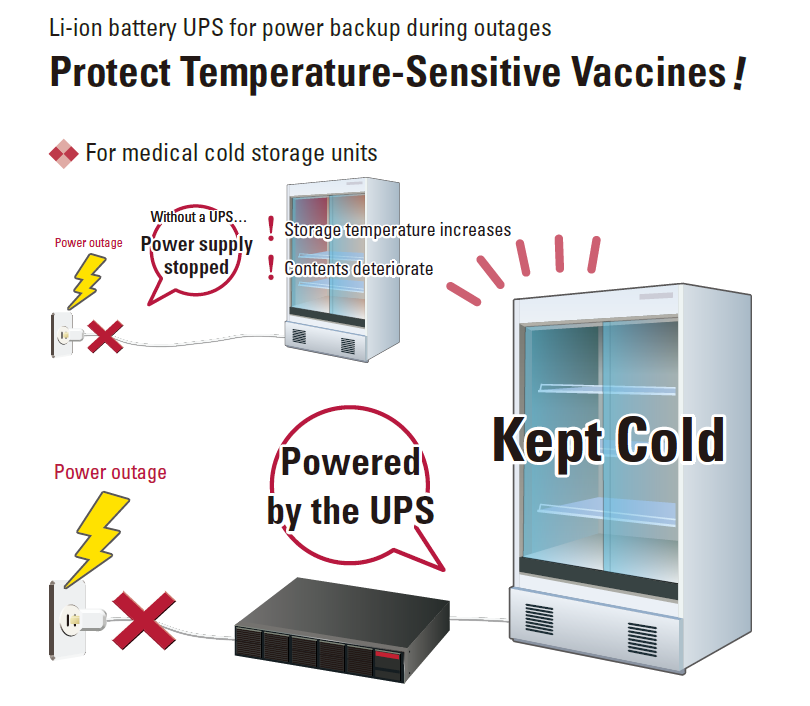 SANYO DENKI Hybrid UPS SANUPS E11B | Denkei Corporation Americas