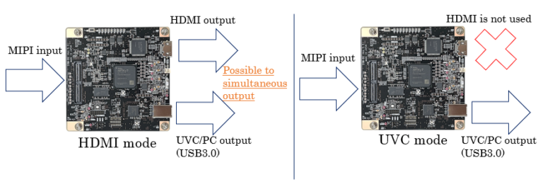 NETVISION MIPI Monitoring Board SVM-06 | Denkei Americas