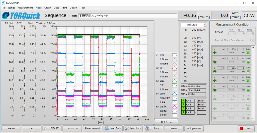 【Sugawara】Cogging Torque and Torque Ripple Test Systems | Denkei ...