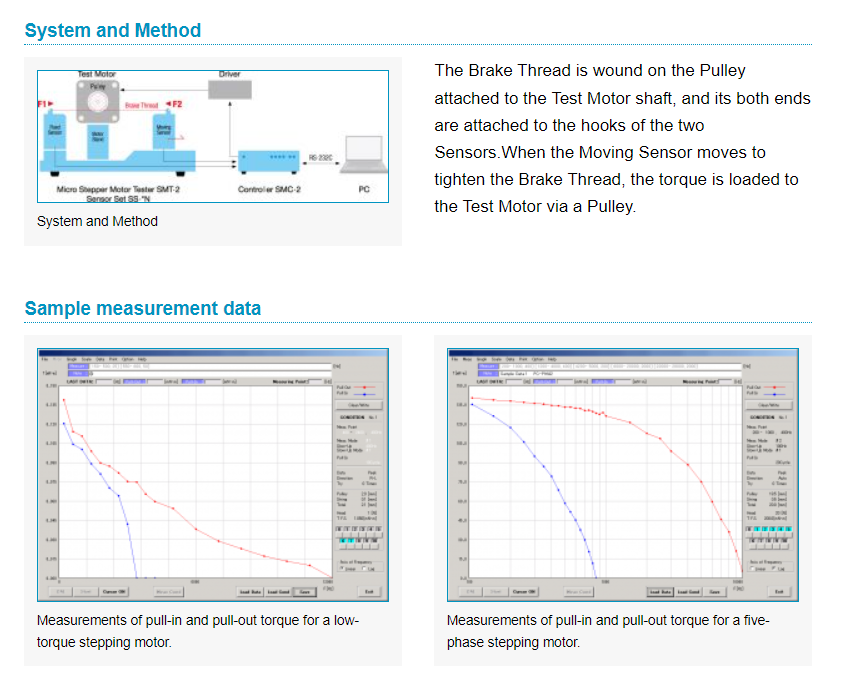 【Sugawara】Pull-in Torque and Pull-out Torque Tester | Denkei ...