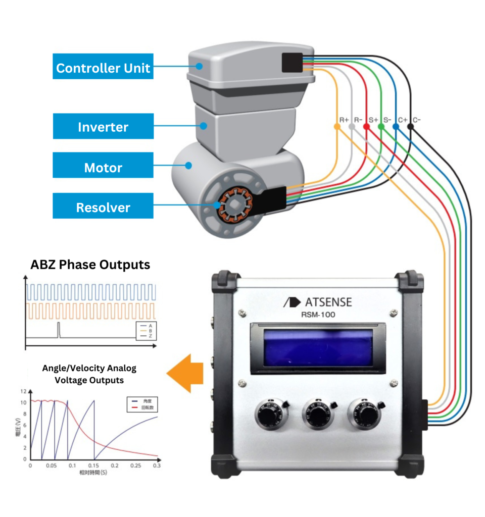 ATSENSE RSM-100 | Denkei Corporation Americas