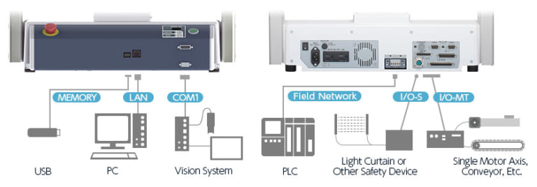 Janome Desktop Robots JR3000 Series | Denkei Americas