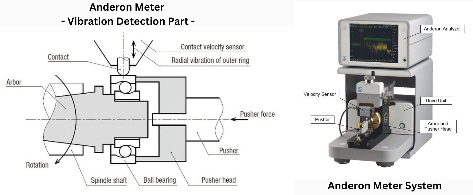 SUGAWARA – Anderon Meter – | Denkei Corporation Americas