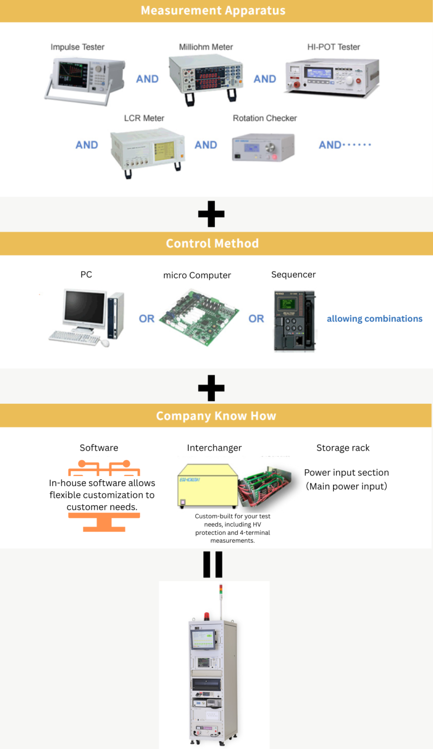 ECG-KOKUSAI Armature Coil Test System | Denkei Americas