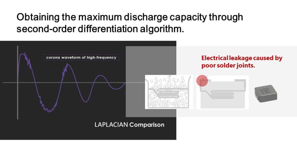 MICROTEST Impulse Winding Tester 7750 | Nihon Denkei India Private Limited