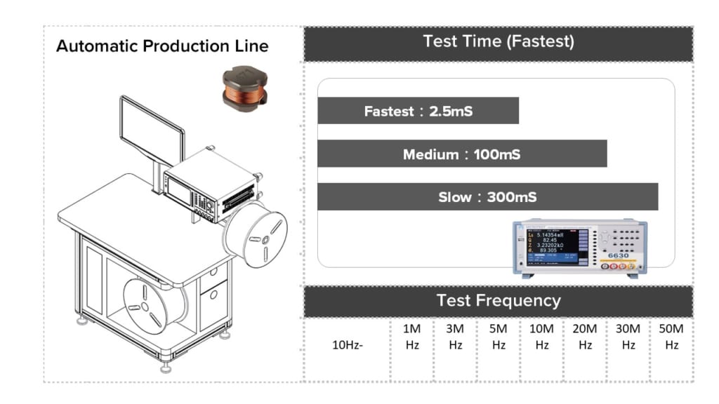 MICROTEST LCR Meter 6630 | Nihon Denkei India Private Limited