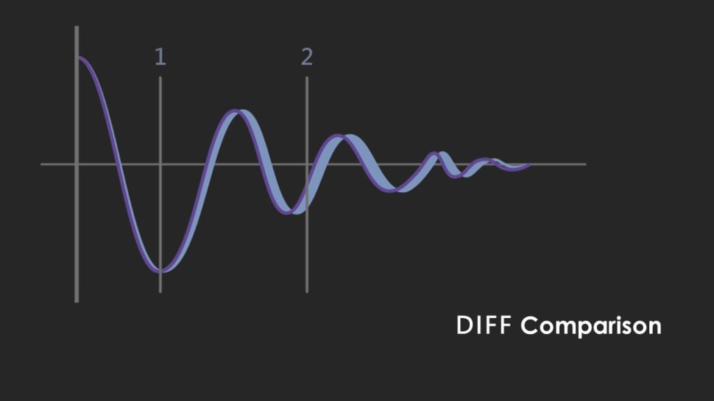MICROTEST Impulse Winding Tester 7750 | Singapore Nihon Denkei Co.,Ltd.