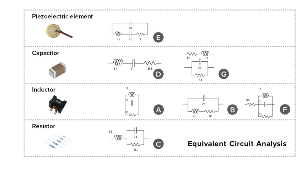 MICROTEST Impedance Analyzer 6632 | Nihon Denkei India Private Limited