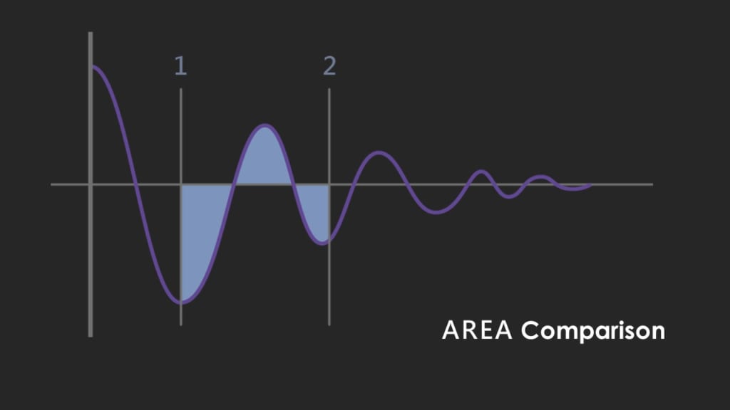 MICROTEST Impulse Winding Tester 7750 | NIHON DENKEI (MALAYSIA) SDN.BHD ...