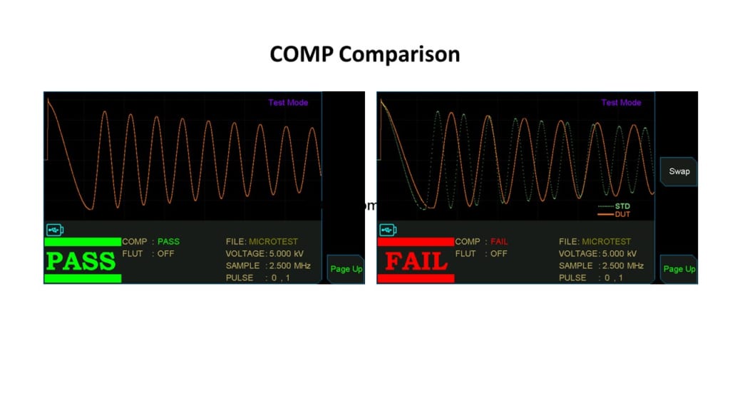 MICROTEST Impulse Winding Tester 7750 | NIHON DENKEI (MALAYSIA) SDN.BHD ...