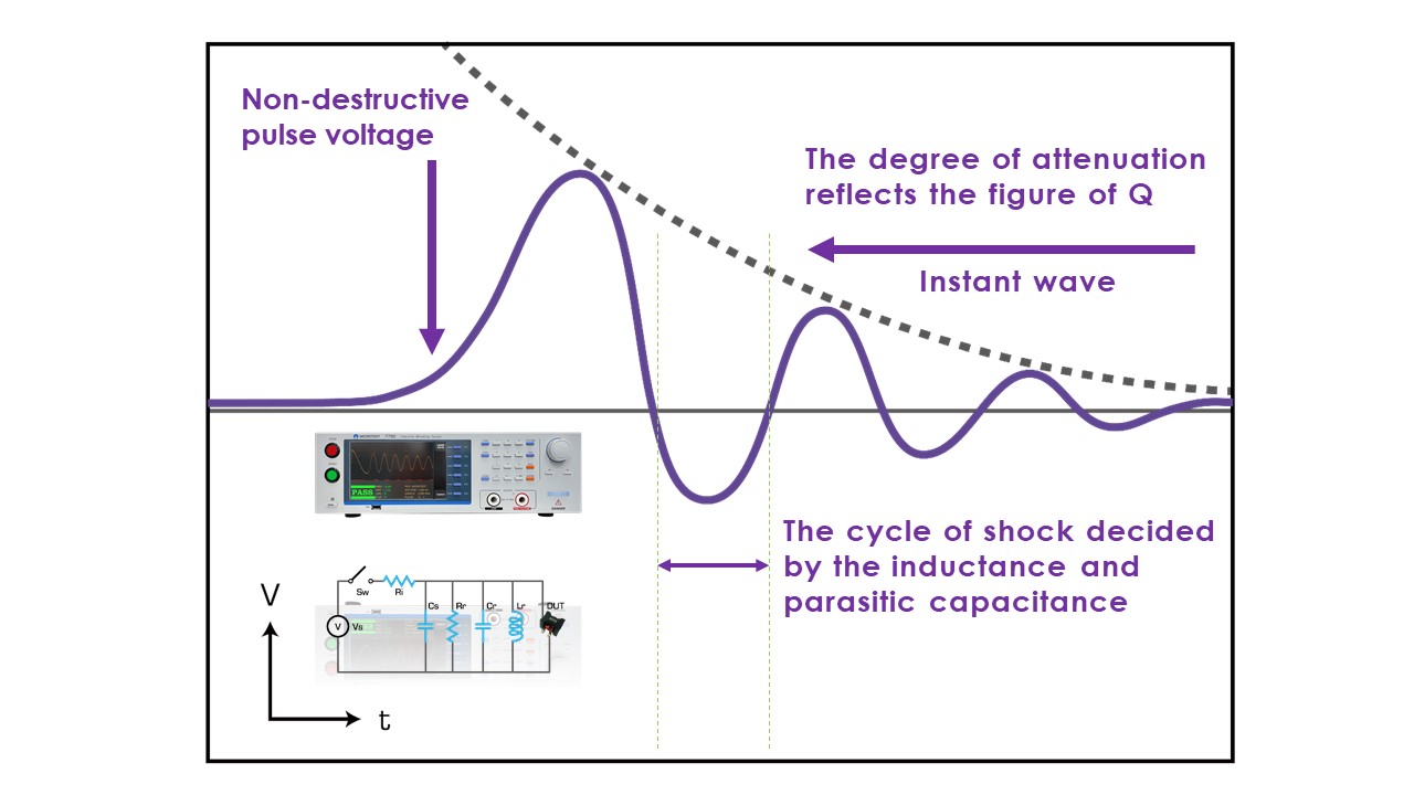 MICROTEST Impulse Winding Tester 7750 | PT. NIHON DENKEI INDONESIA Jakarta