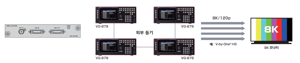 [Astro design] 디지털비디오 신호 발생기 ‘VG-879’ | ND KOREA CO.,LTD.