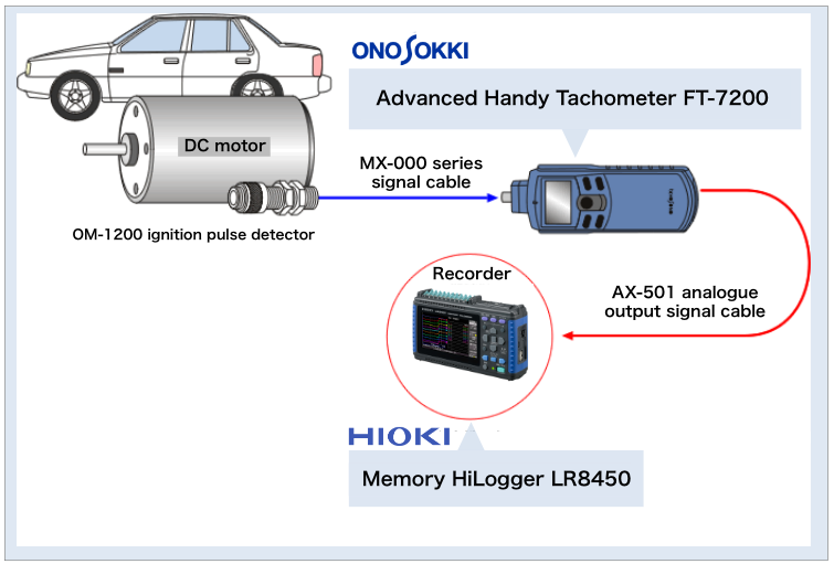 Measuring the rotational speed of DC motors in EV vehicles | Singapore ...