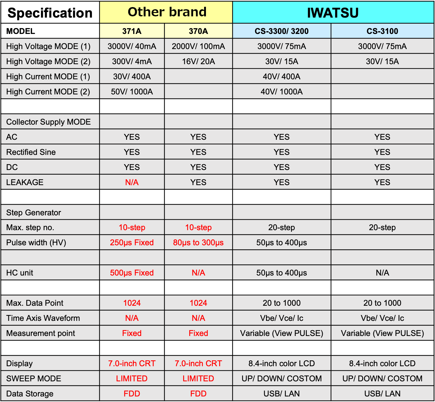 Advantage points when compared to other brand | NIHON DENKEI (MALAYSIA ...
