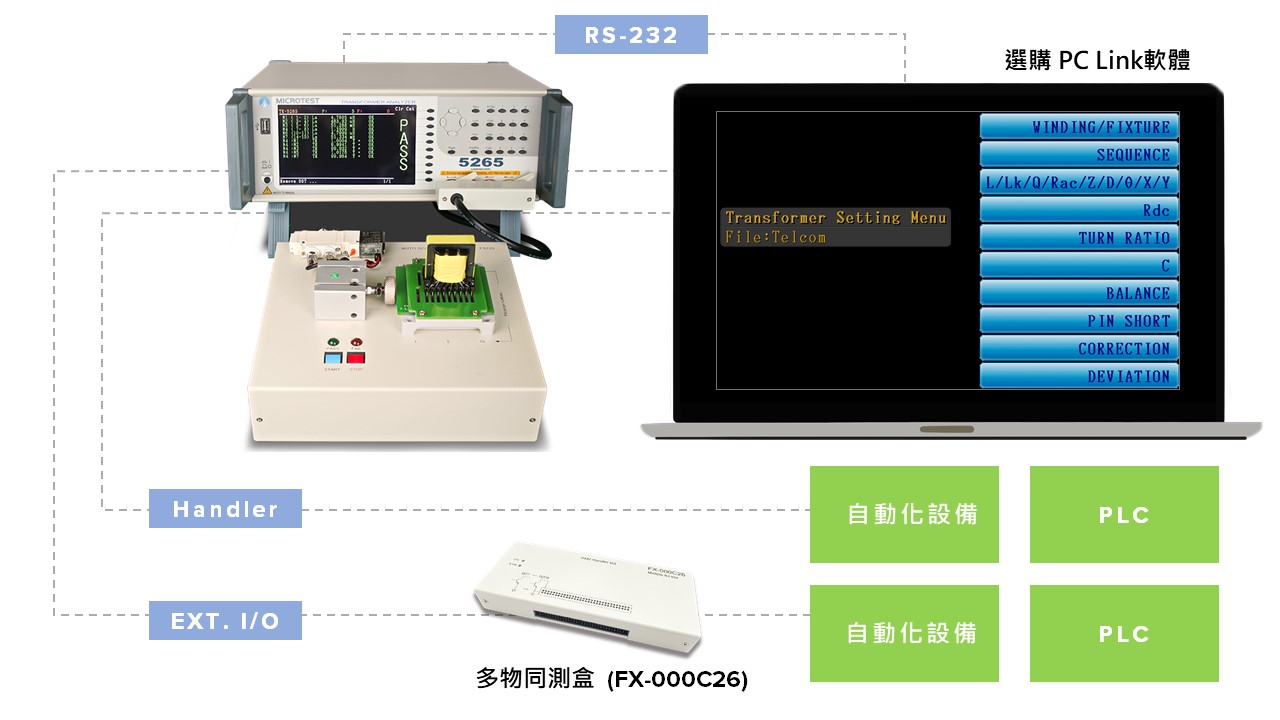 MICROTEST 變壓器測試儀 5265 | 台灣電計國際股份有限公司