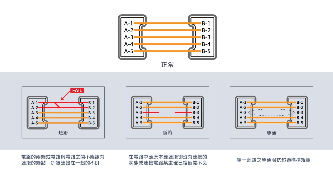 MICROTEST 線材測試儀 8761 | 台灣電計國際股份有限公司