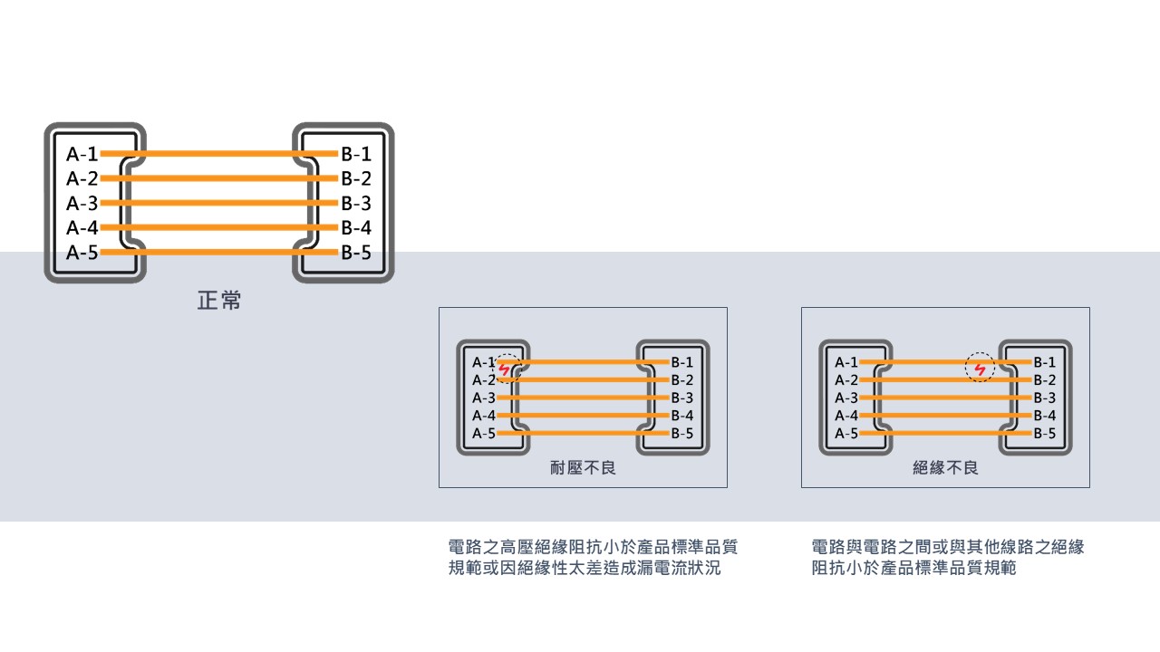 MICROTEST 線材測試儀 8761 | 台灣電計國際股份有限公司