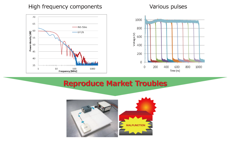 An EMC Tester Beyond the Standard (Impulse Noise Simulator) | PT. NIHON ...
