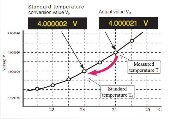 HIOKI DM7276 Thiết bị đo điện áp một chiều | Nihon Denkei Viet Nam Co.,Ltd.