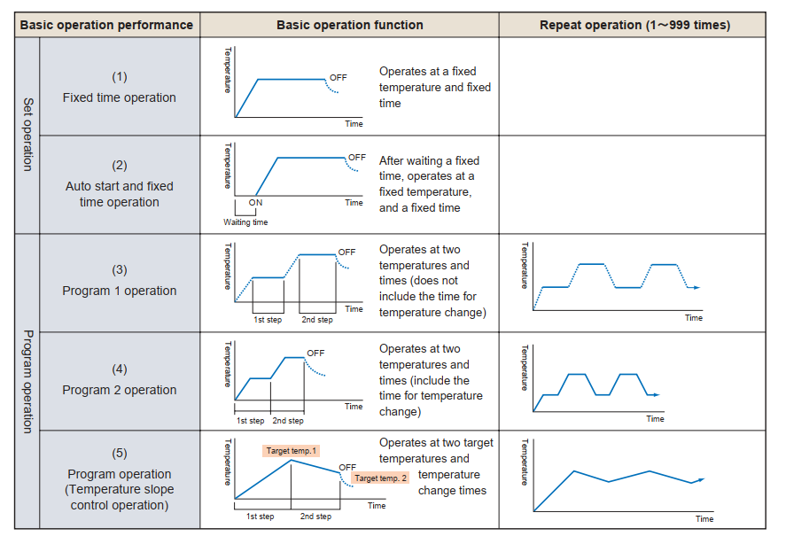 ETAC HISPEC HT series Lò sấy ngang | Nihon Denkei Viet Nam Co.,Ltd.