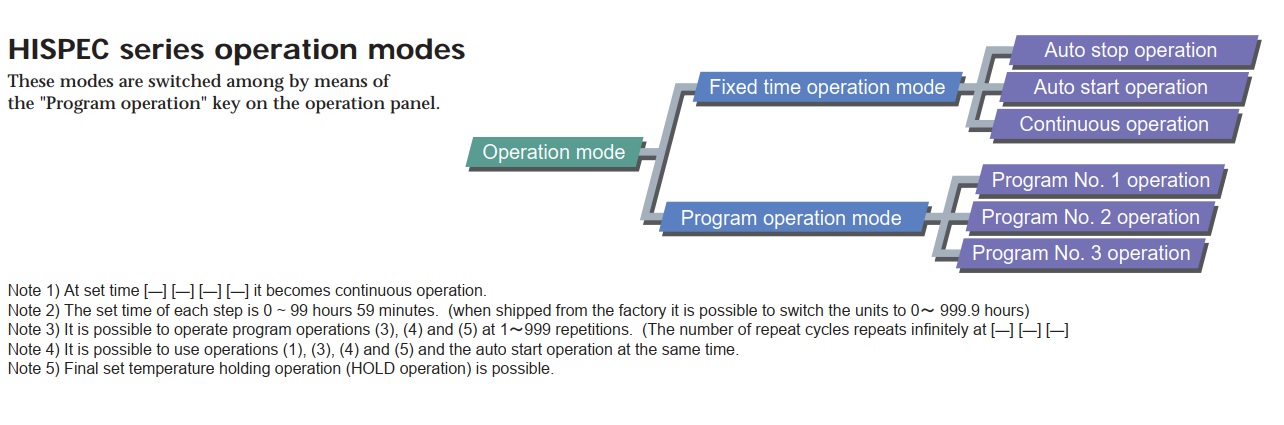 ETAC HISPEC HS series Lò sấy đứng | Nihon Denkei Viet Nam Co.,Ltd.
