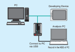 LINEEYE LE-200PR Máy phân tích giao thức kết nối PC/Trình ghi dữ liệu | Nihon Denkei Viet Nam Co ...