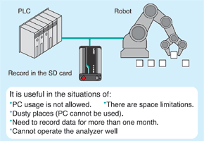 LINEEYE LE-200PR Máy phân tích giao thức kết nối PC/Trình ghi dữ liệu | Nihon Denkei Viet Nam Co ...