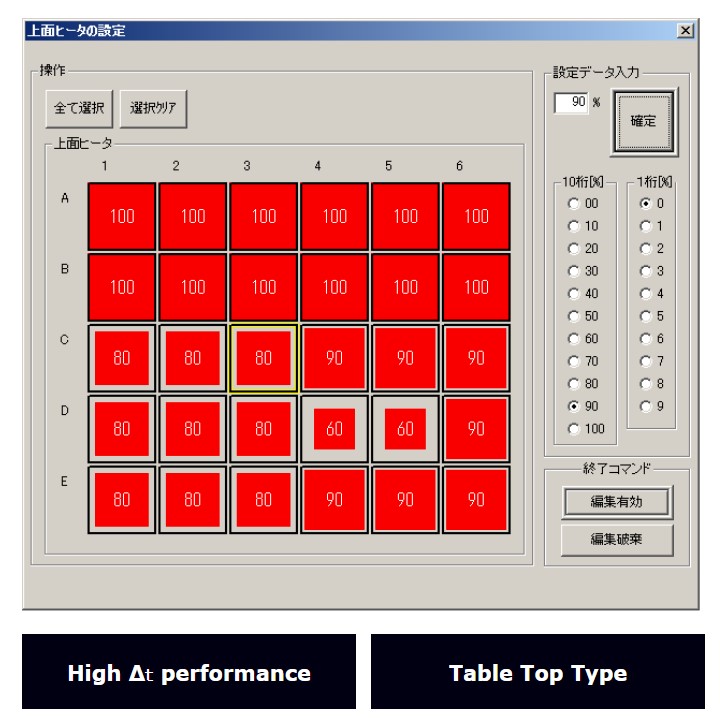 Malcom RDT-250C Lò nhiệt đối lưu dạng mô-đun | Nihon Denkei Viet Nam Co.,Ltd.