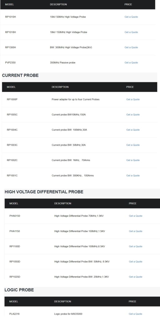 RIGOL MSO5152-E Máy hiện sóng điện tử (Digital Oscilloscope) | Nihon Denkei Viet Nam Co.,Ltd.