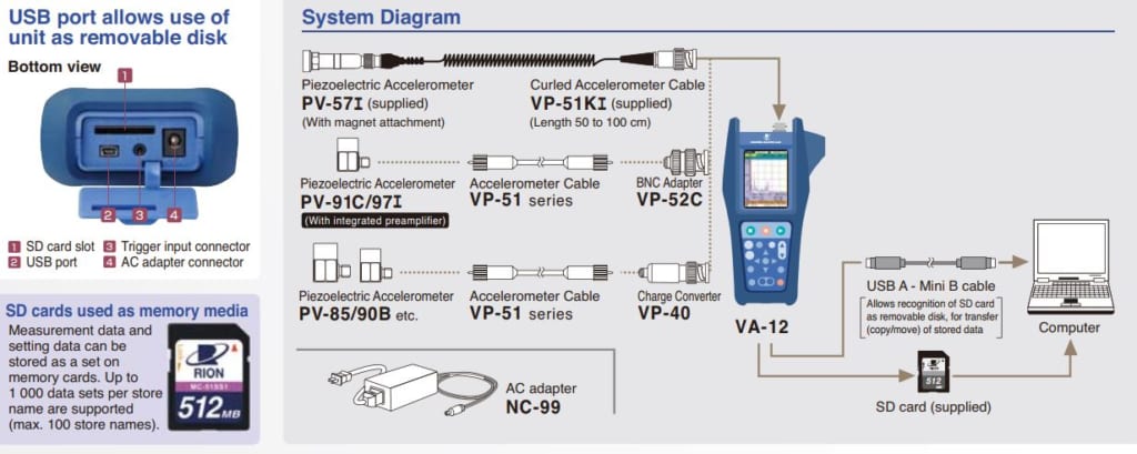 RION VA-12 Máy phân tích độ rung | Nihon Denkei Viet Nam Co.,Ltd.