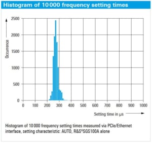 Rohde & Schwarz SGS100A Nguồn RF | Nihon Denkei Viet Nam Co.,Ltd.