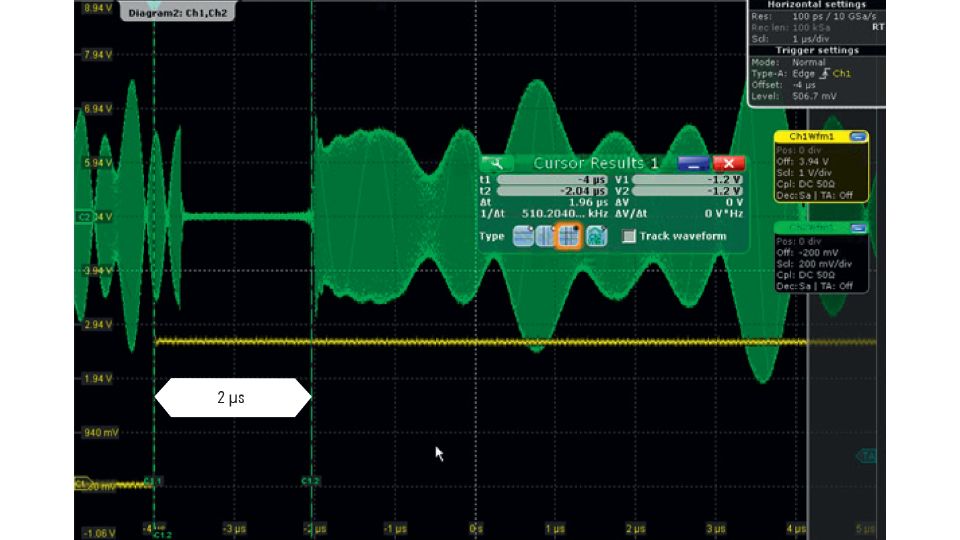Rohde & Schwarz SGT100A Máy phát tín hiệu Vector | Nihon Denkei Viet ...