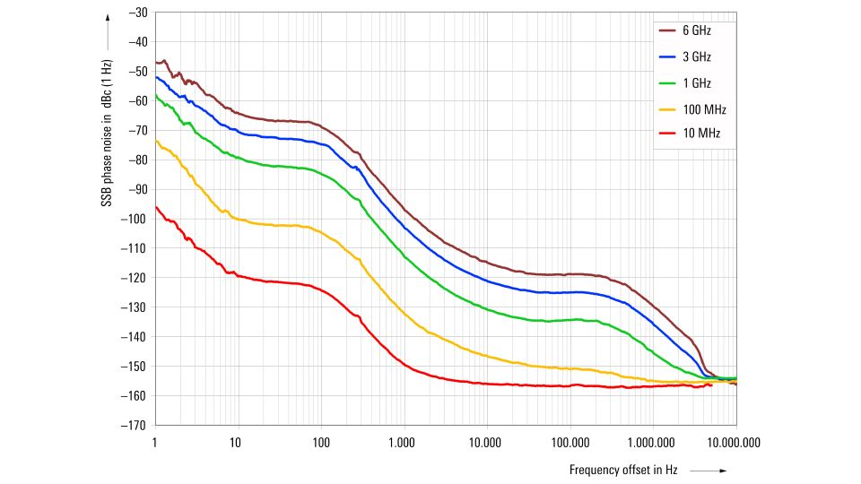 Rohde & Schwarz SGT100A Máy phát tín hiệu Vector | Nihon Denkei Viet ...
