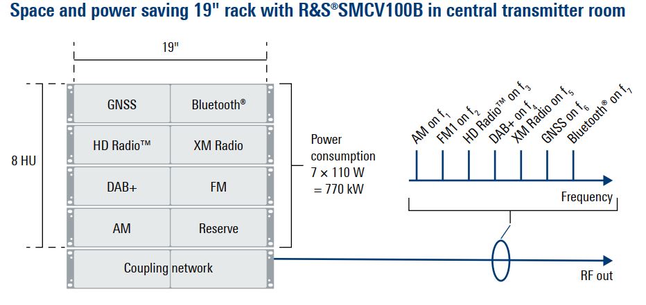 Rohde & Schwarz SMCV100B Máy phát tín hiệu Vector | Nihon Denkei Viet ...